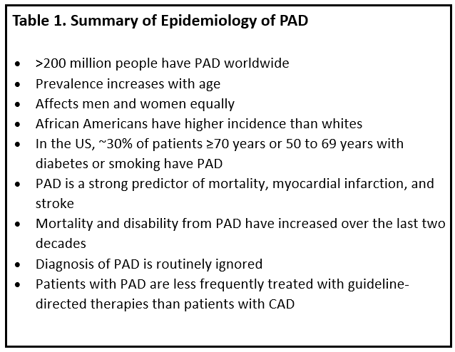 Epidemiology – The Society for Vascular Medicine